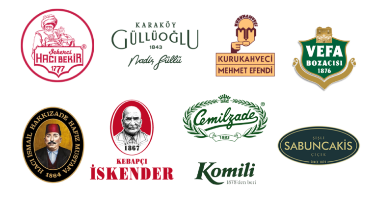 Türkiye’nin En Eski Markaları ve Tarihi Yolculukları | Üstün Patent